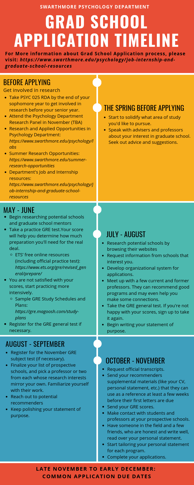 Job, Internship, and Graduate School Resources :: Psychology ...