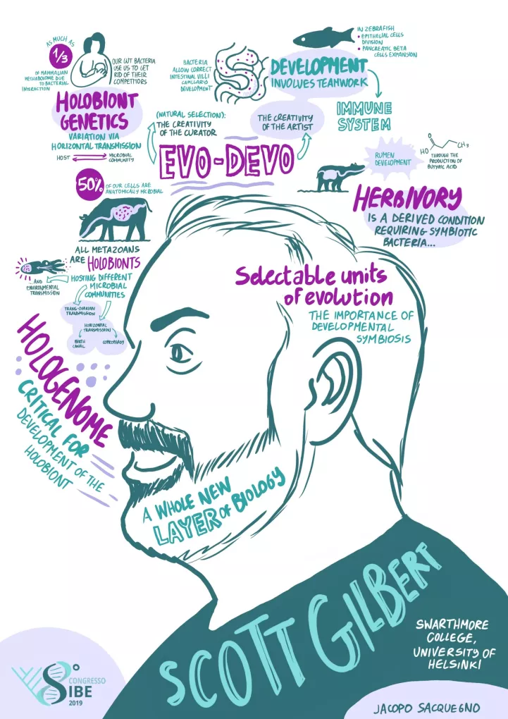 Scott Gilbert :: Swarthmore College