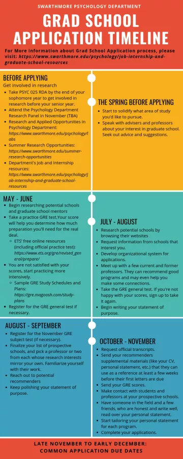 Job, Internship, and Graduate School Resources :: Psychology ...